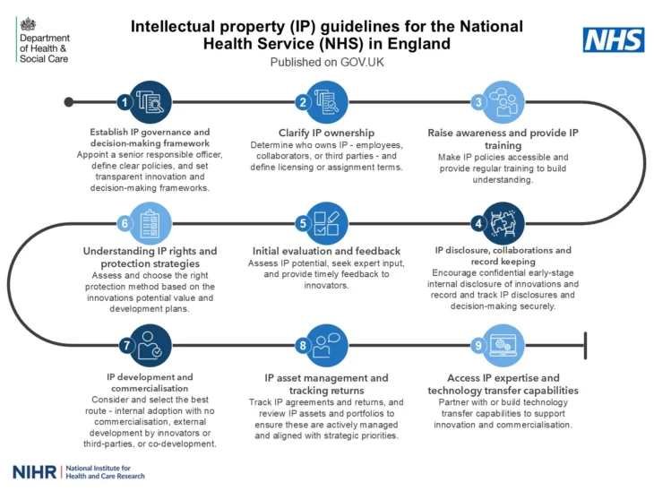 How relevant is intellectual property for your MedTech company ...